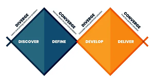 10 Best UX Design Frameworks For Your Next Projects