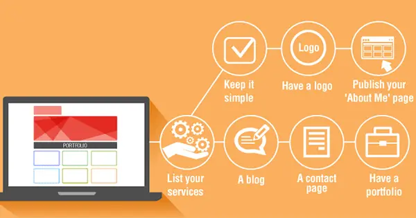 Creating Web Design Portfolio in 2025 with Examples