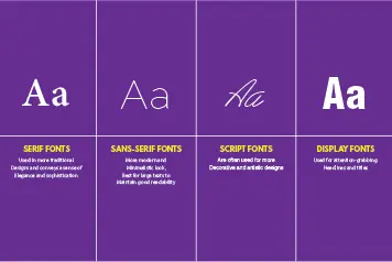 Optimizing Design Process with Typography Selection - UIDesignz